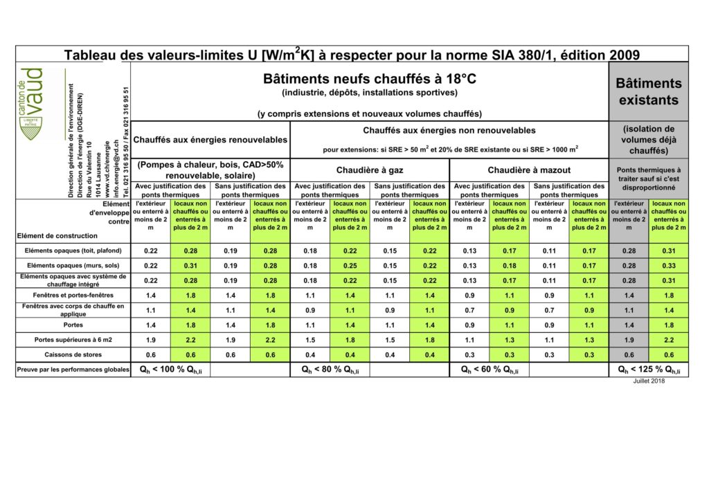 Tableaux des valeurs limites - Guide pour le contrôle de conformité ...